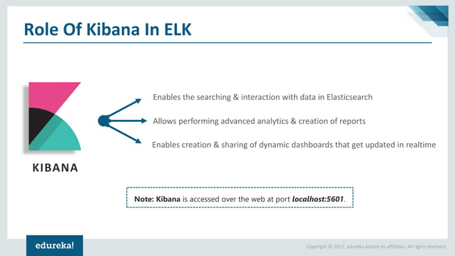 Kibana Tutorial | Kibana Dashboard Tutorial | Kibana Elasticsearch | ELK Stack Tutorial ...