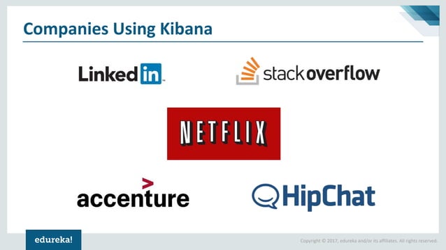 Kibana Tutorial | Kibana Dashboard Tutorial | Kibana Elasticsearch | ELK Stack Tutorial ...