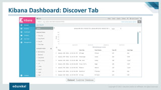 Kibana Tutorial | Kibana Dashboard Tutorial | Kibana Elasticsearch | ELK Stack Tutorial ...