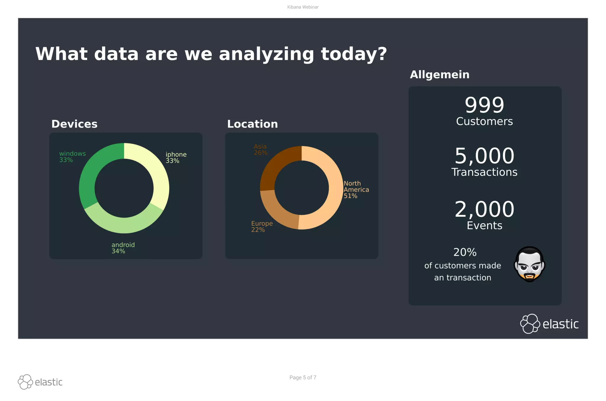 Kibana webinar (1) | PDF | Web Conferencing | Computer Software and Applications