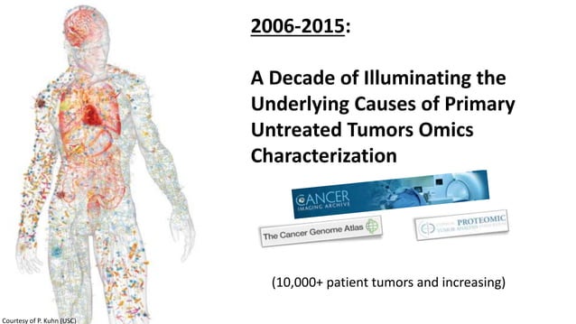 NCI Cancer Imaging Program - Cancer Research Data Ecosystem | PPT
