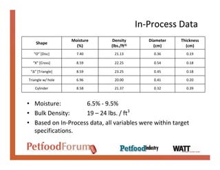Kibble Shape And Its Effect On Palatability | PDF
