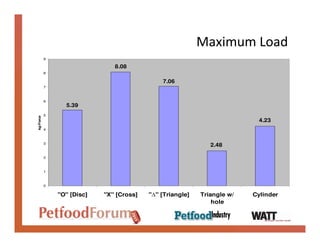 Kibble Shape And Its Effect On Palatability | PDF