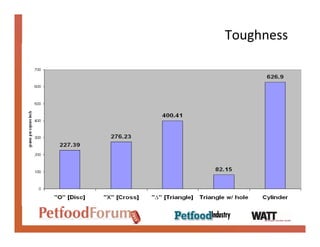 Kibble Shape And Its Effect On Palatability | PDF