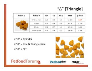 Kibble Shape And Its Effect On Palatability | PDF