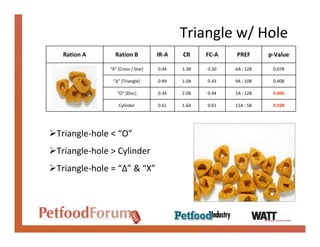 Kibble Shape And Its Effect On Palatability | PDF