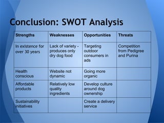 Kibbles n bits | PDF | Pet Supplies | Pets