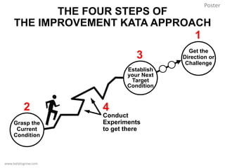 KiC-1 PowerPoint v6 para practicar kata en school | PPT