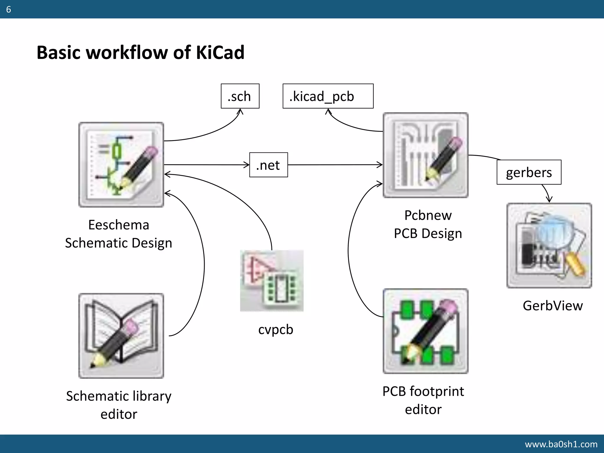 Why (and how) to switch to KiCad | PPTX
