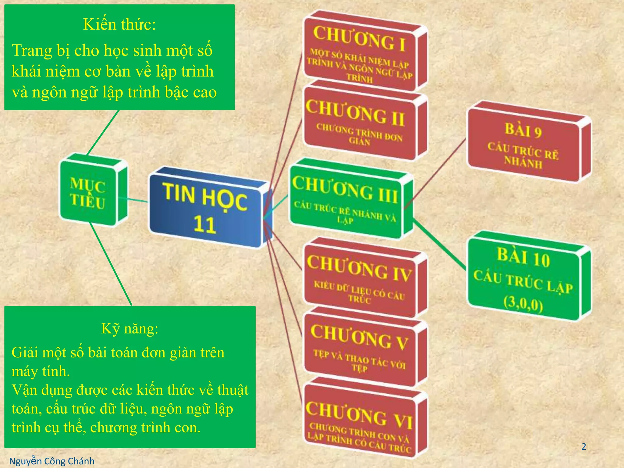 Kich ban day hoc | PPT