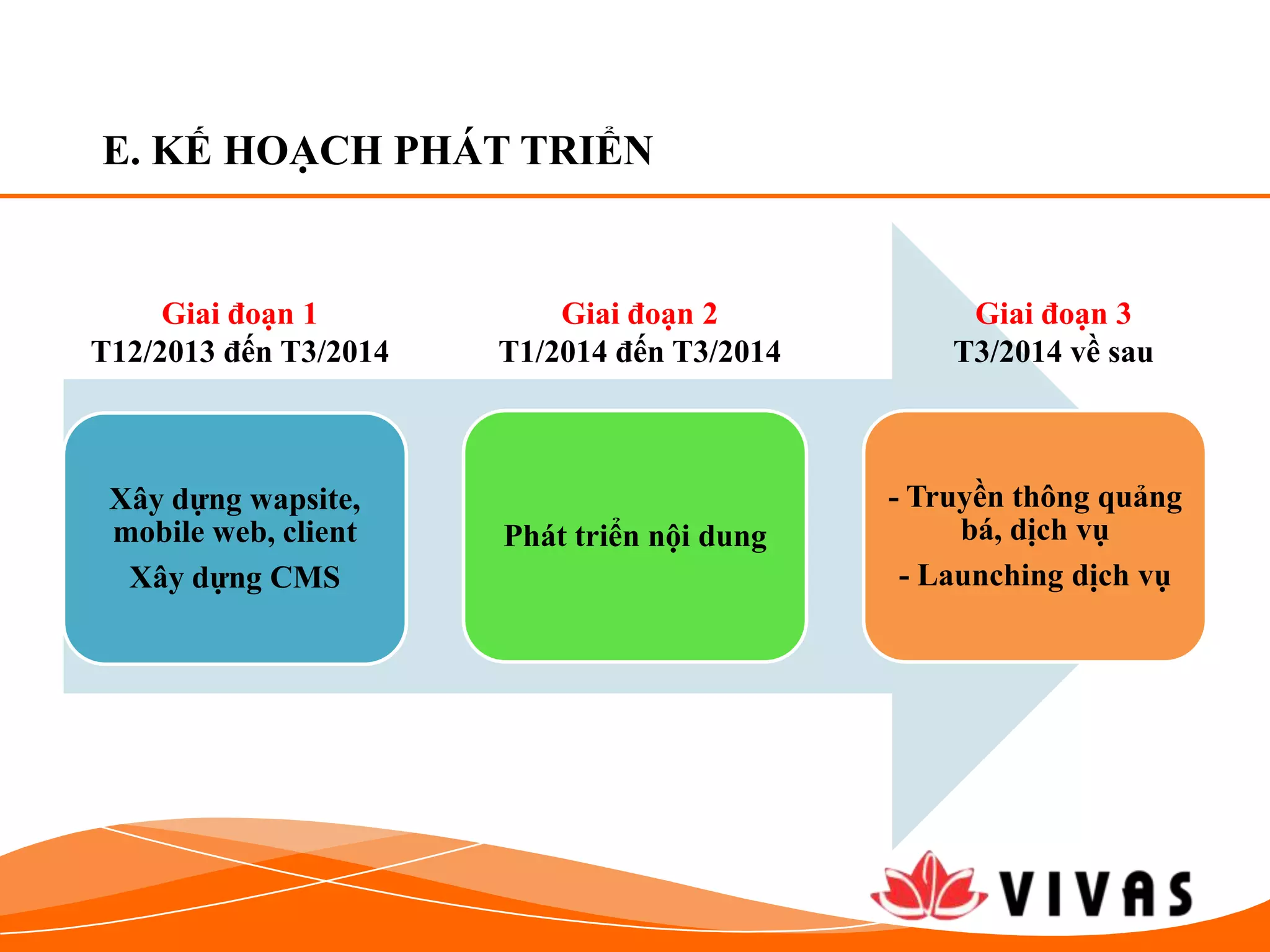 Kich ban vspace | PPT