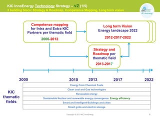 Kic InnoEnergy: Strategy, Maghrenov kickoff Barcelona - Day 2 | PDF