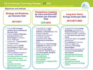 Kic InnoEnergy: Strategy, Maghrenov kickoff Barcelona - Day 2 | PDF