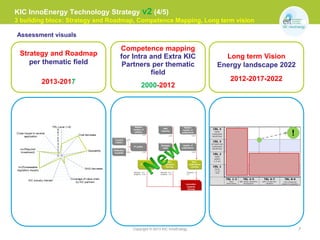 Kic InnoEnergy: Strategy, Maghrenov kickoff Barcelona - Day 2 | PDF