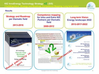 Kic InnoEnergy: Strategy, Maghrenov kickoff Barcelona - Day 2 | PDF