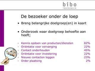 bibo exposantentraining | PPT