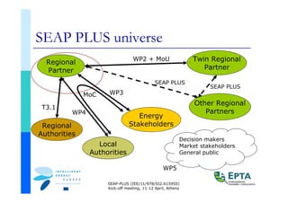 SEAP-PLUS project overview | PPT