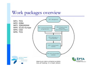 SEAP-PLUS project overview | PPT