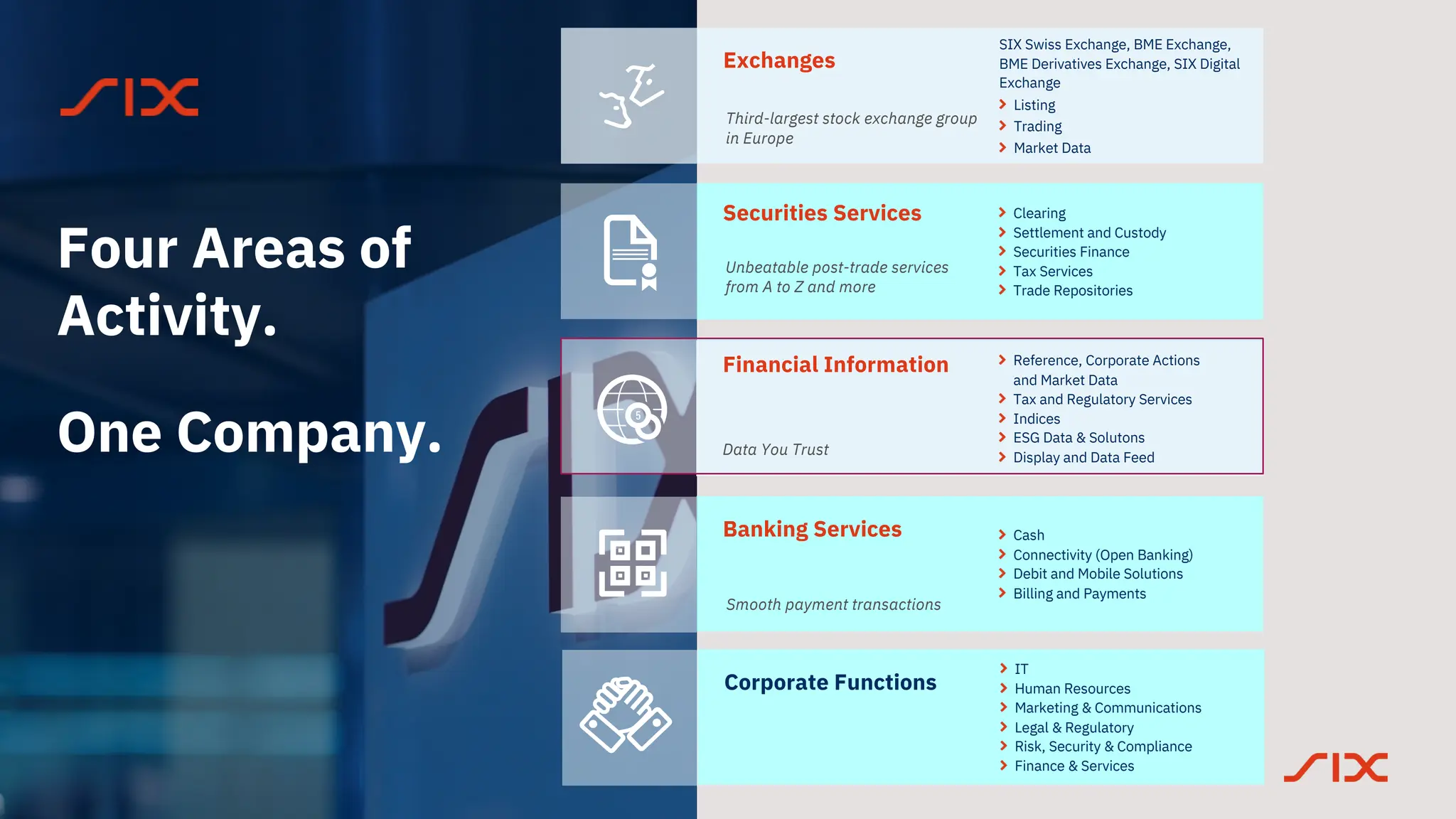 Kick-Off Presentation of IBM Challenge Zürich | PDF