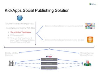 KickApps: Integrated Social Media Solutions | PPT