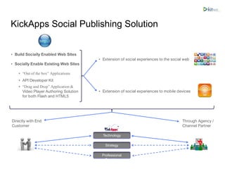 KickApps: Integrated Social Media Solutions | PPT