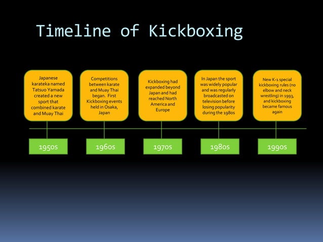 Kickboxing - Presentation | PPTX | Martial Arts | Sports