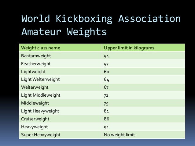 Kickboxing - Presentation