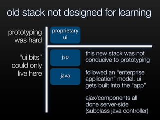 Kicking Up the Dust with Node JS | PPT