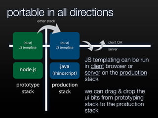 Kicking Up the Dust with Node JS | PPT