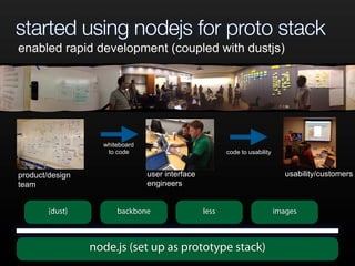 Kicking Up the Dust with Node JS | PPT
