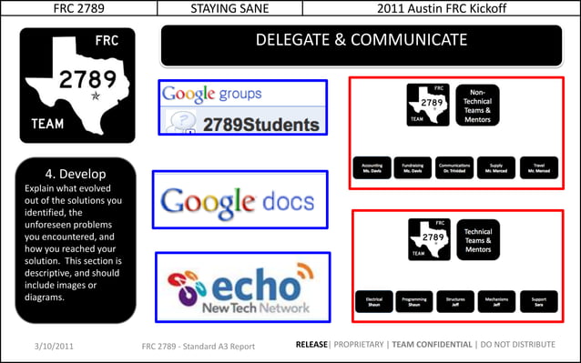 Kick off presentation | PPTX | Computer Software and Applications ...