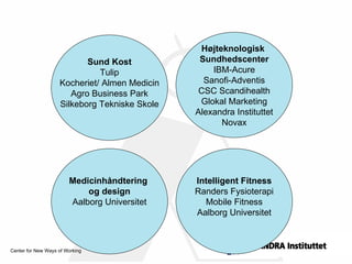 Sund Innovation i Randers | PPT