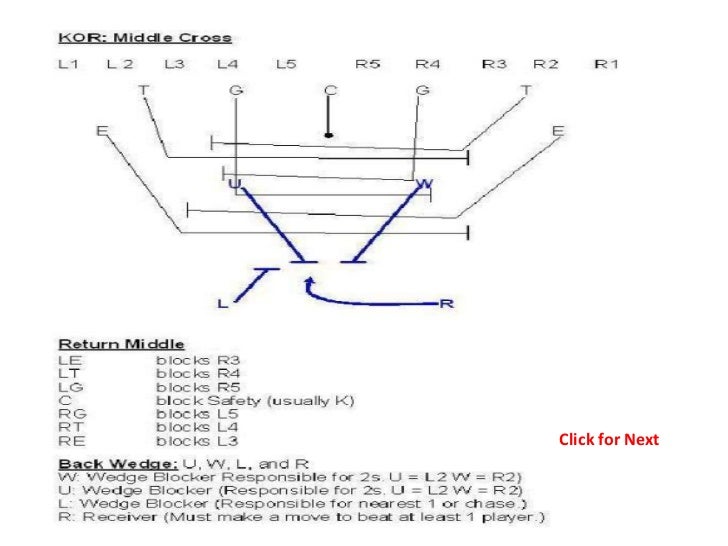 Kickoff cross return animation 1
