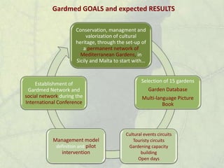 Kick off Meeting Gardmed | PPT