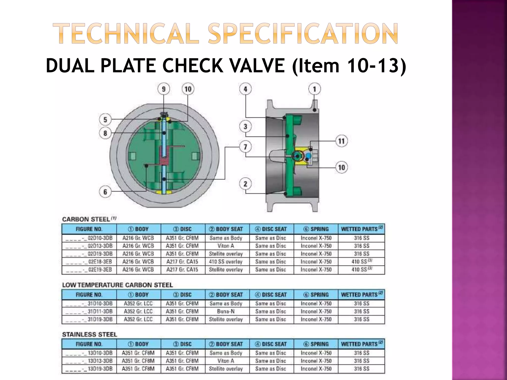 Manual Gate Valve Kick-off Meeting (brand : VELAN) | PPT