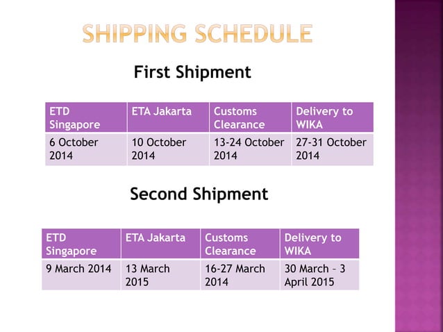 Manual Gate Valve Kick-off Meeting (brand : VELAN) | PPT