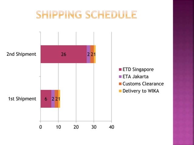 Manual Gate Valve Kick-off Meeting (brand : VELAN) | PPT