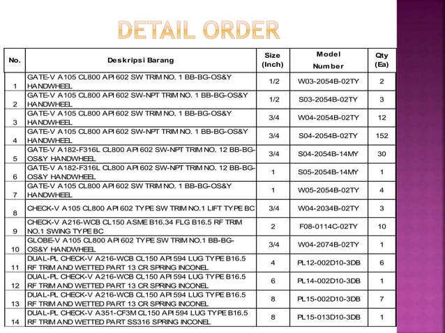 Manual Gate Valve Kick-off Meeting (brand : VELAN) | PPT