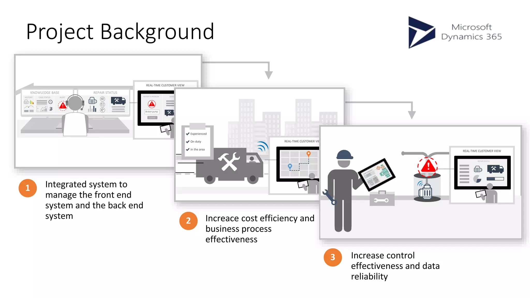 Project Implementation D365 Finance Operation Cloud Version | PPTX