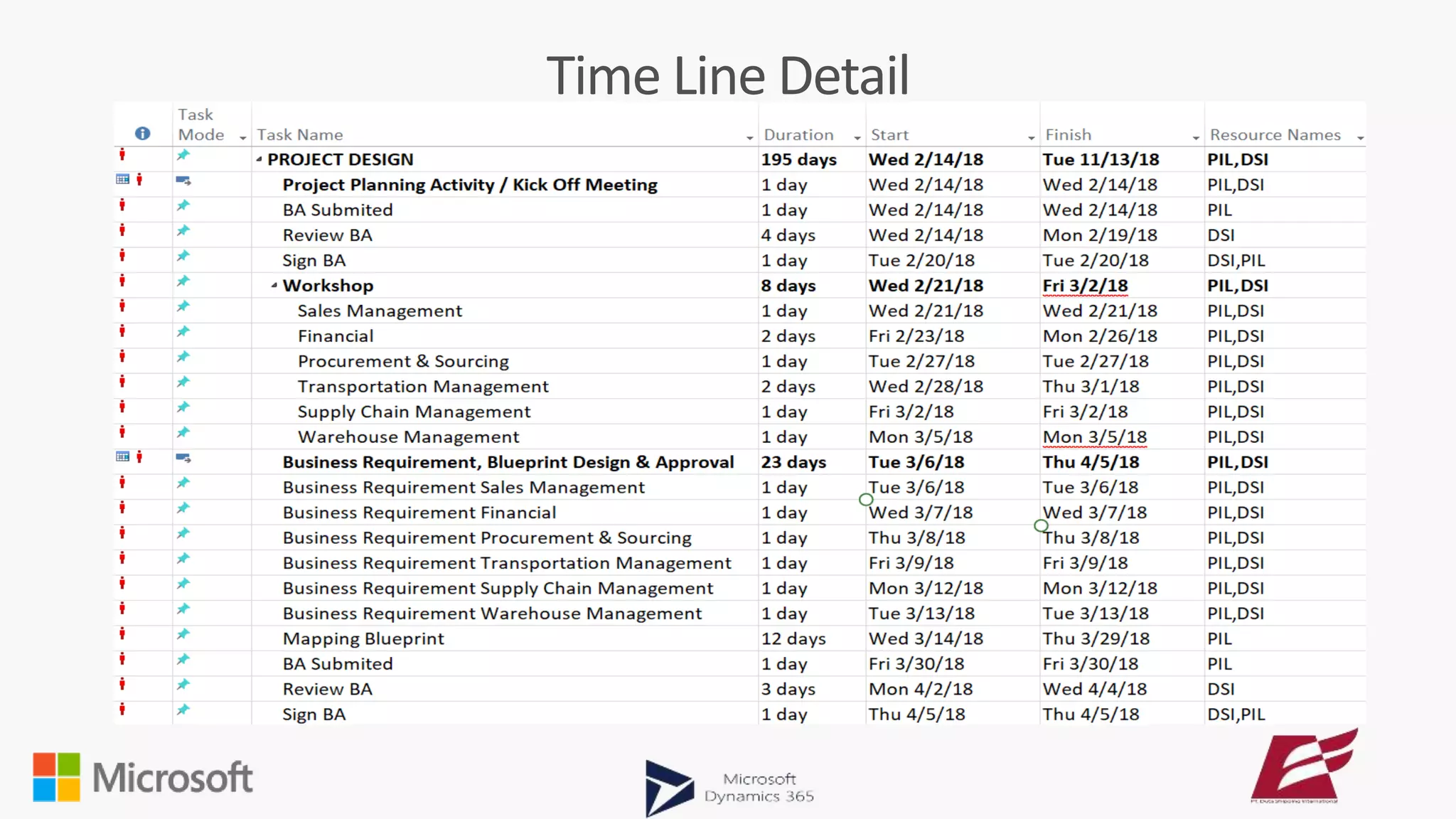 Project Implementation D365 Finance Operation Cloud Version | PPTX