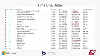 Project Implementation D365 Finance Operation Cloud Version | PPTX