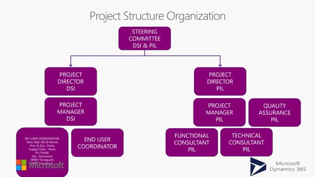Project Implementation D365 Finance Operation Cloud Version | PPTX ...