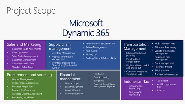 Project Implementation D365 Finance Operation Cloud Version | PPTX ...