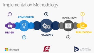 Project Implementation D365 Finance Operation Cloud Version | PPTX