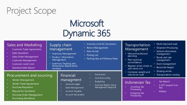 Project Implementation D365 Finance Operation Cloud Version