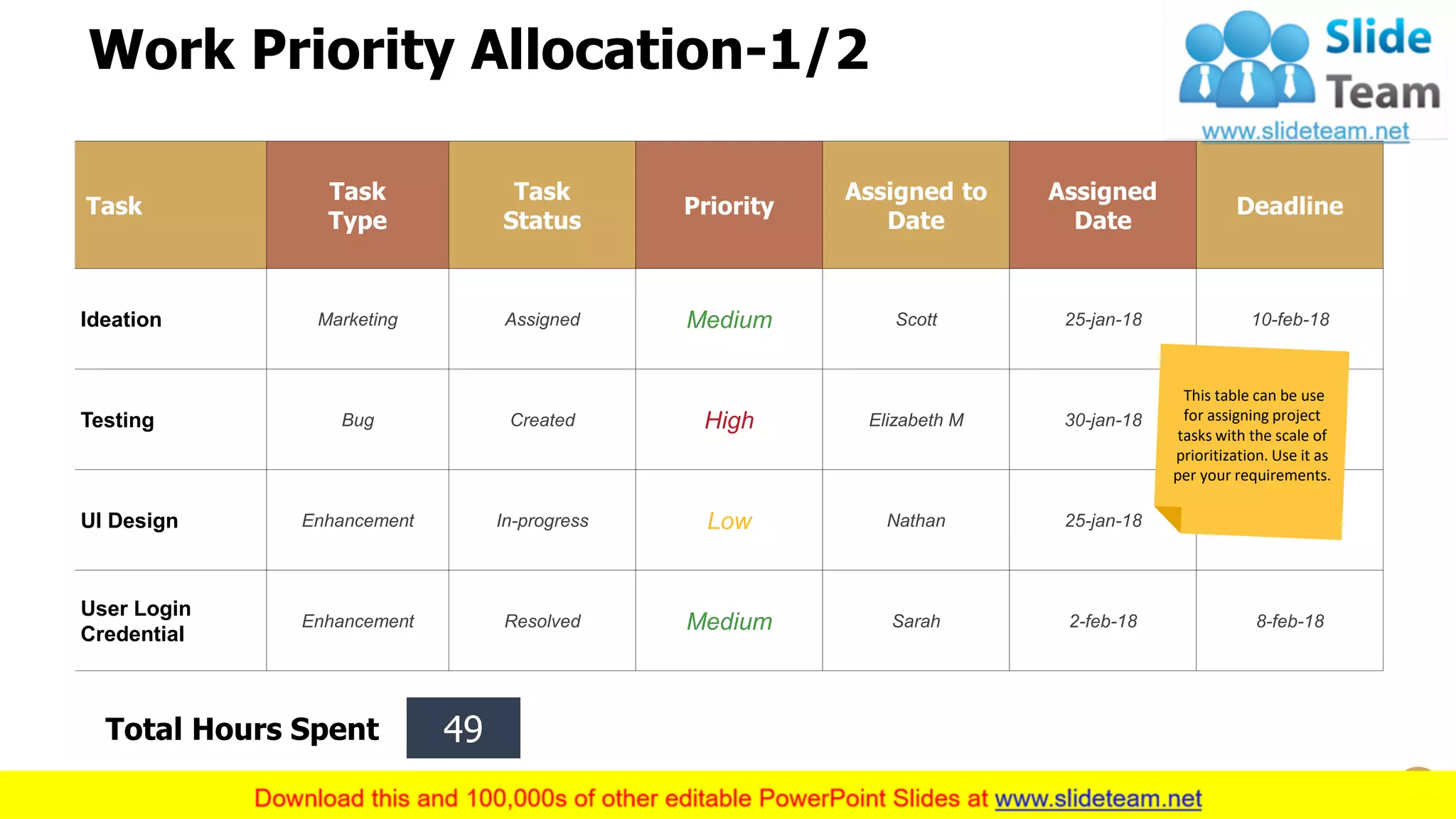 Kickoff Meeting PowerPoint Presentation Slides | PDF