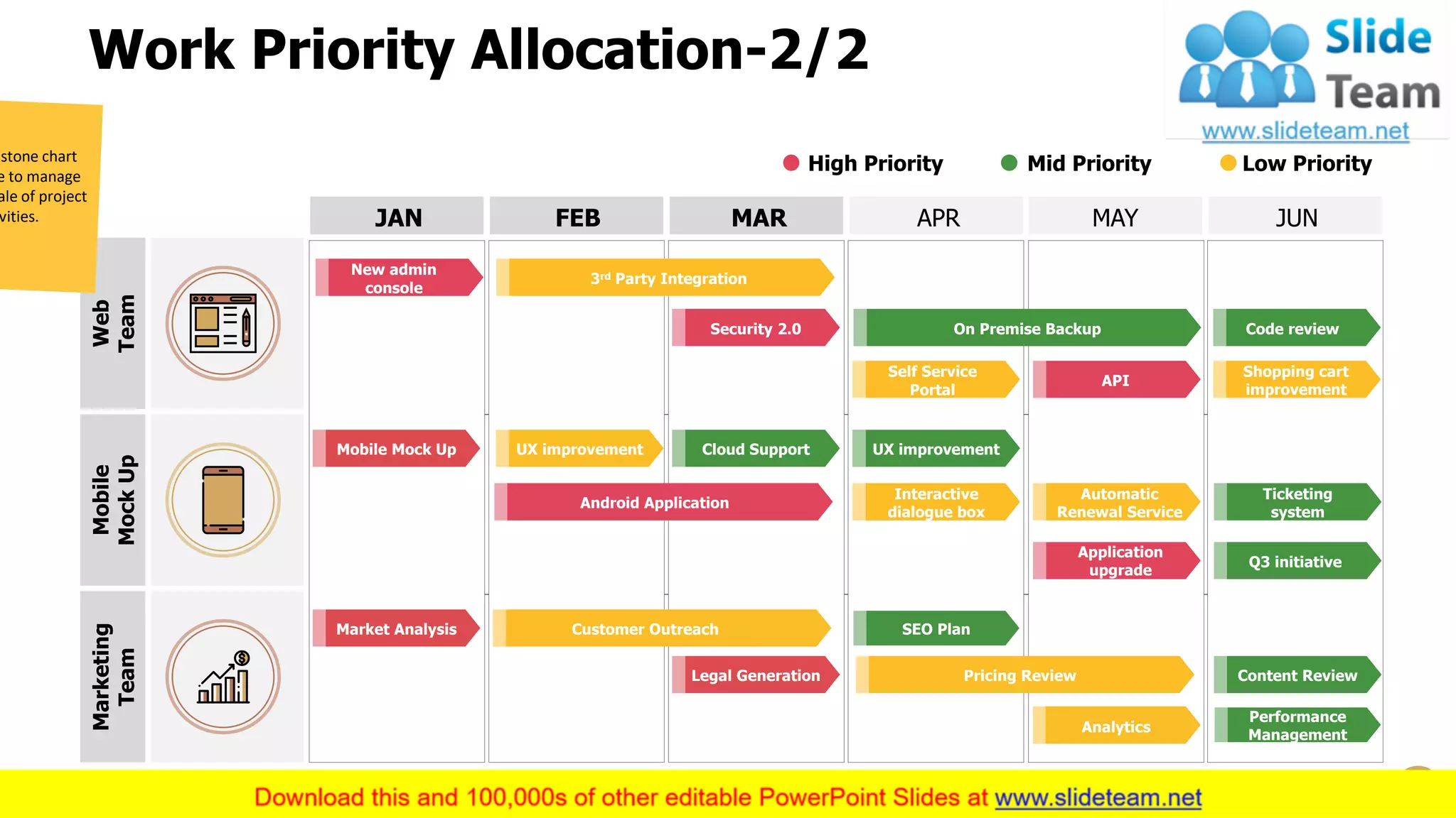 Kickoff Meeting PowerPoint Presentation Slides | PDF