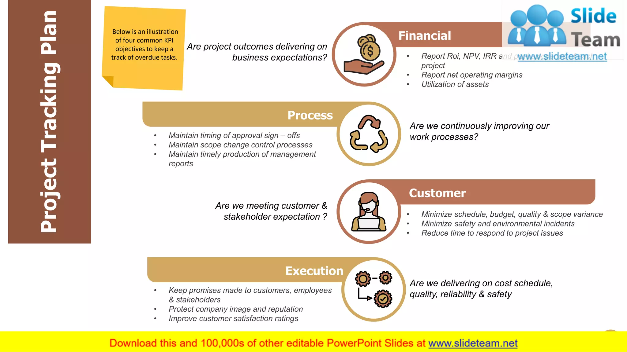 Kickoff Meeting PowerPoint Presentation Slides | PDF