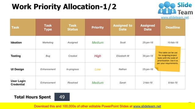 Kickoff Meeting PowerPoint Presentation Slides | PDF