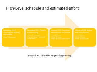 Kick-Off Meeting Template for Project Management | PPTX | Technology & Computing